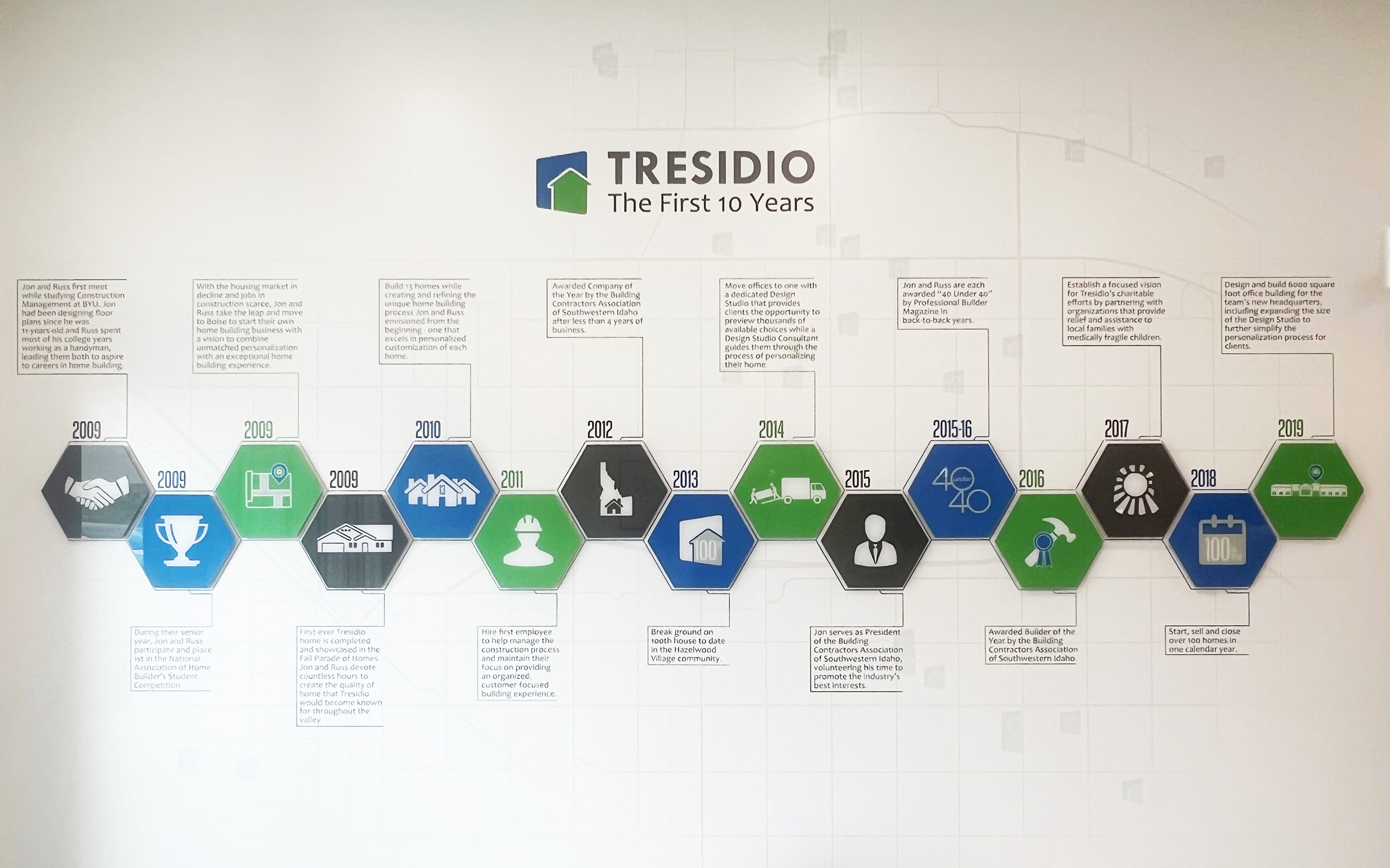 About Us | Tresidio Homes