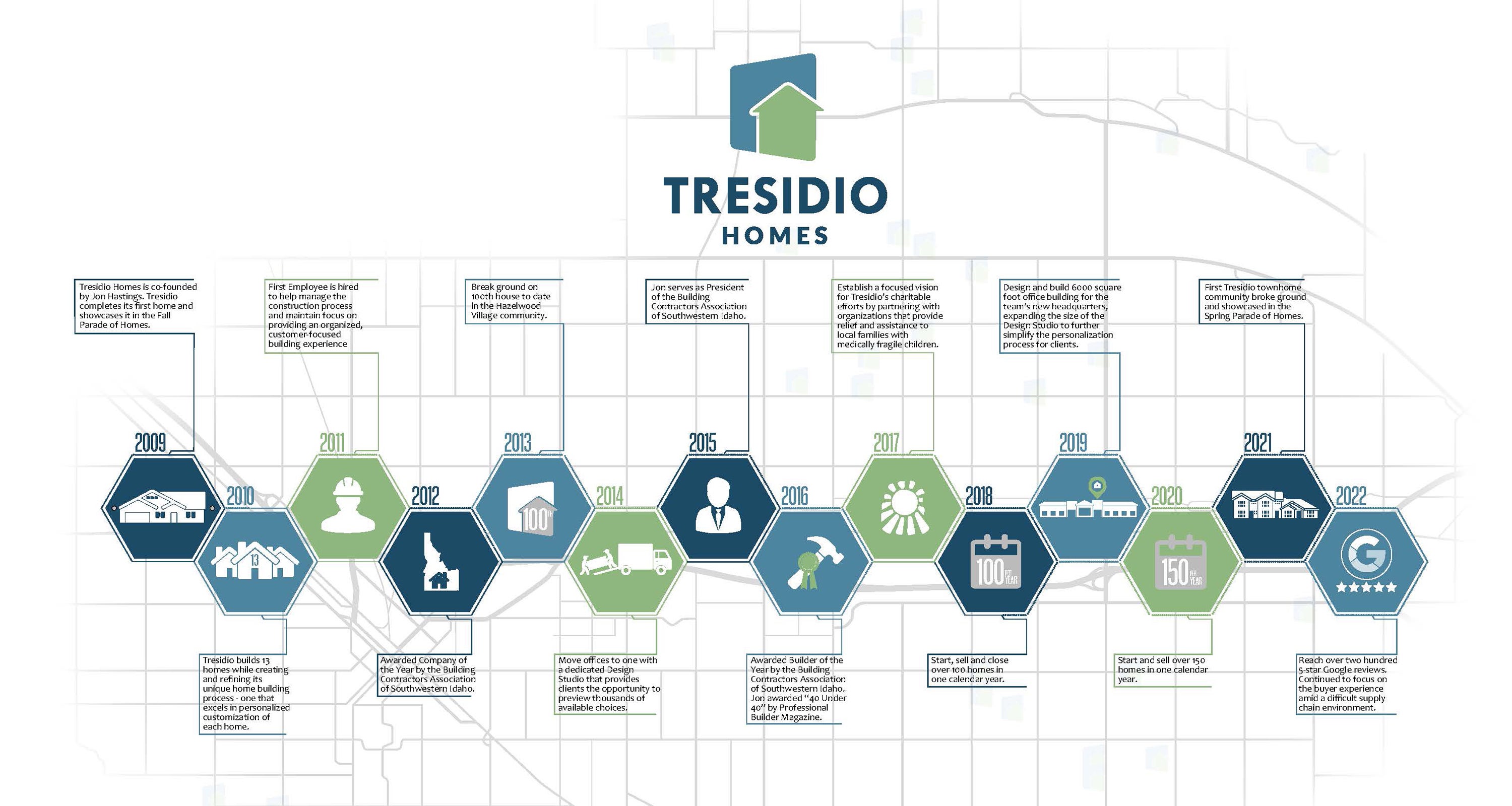 About Us | Tresidio Homes