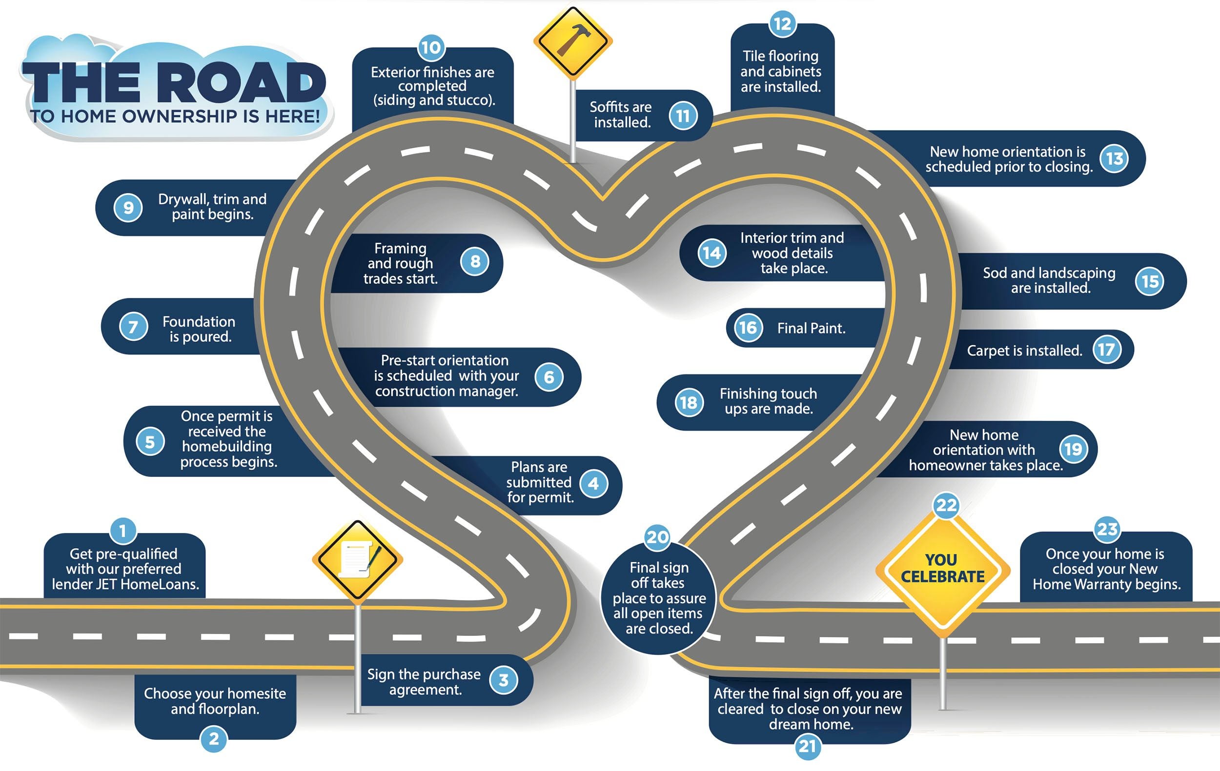 The Path to Ownership | Dream Finders Homes