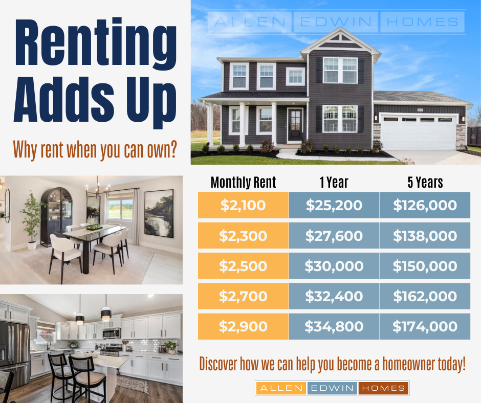 Renting? Buy Now | Allen Edwin Homes